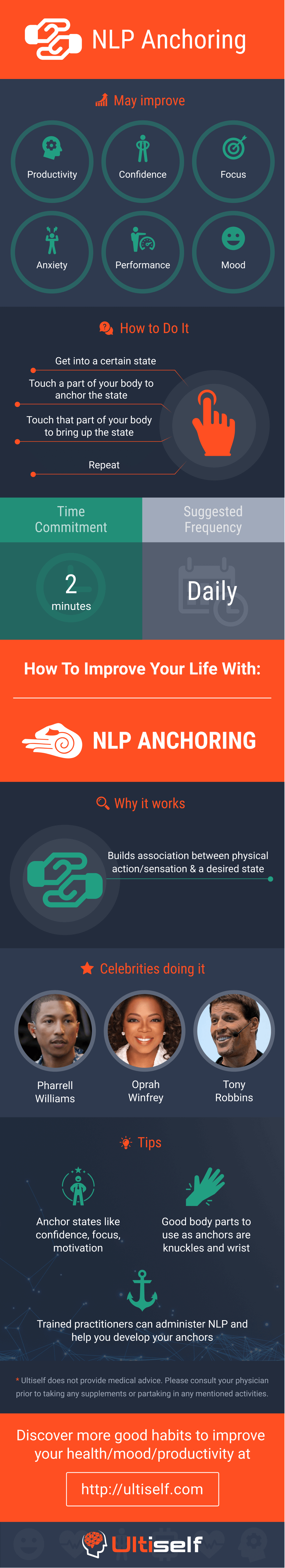 How Nlp Anchoring Can Improve Your Life | Ultiself Habits