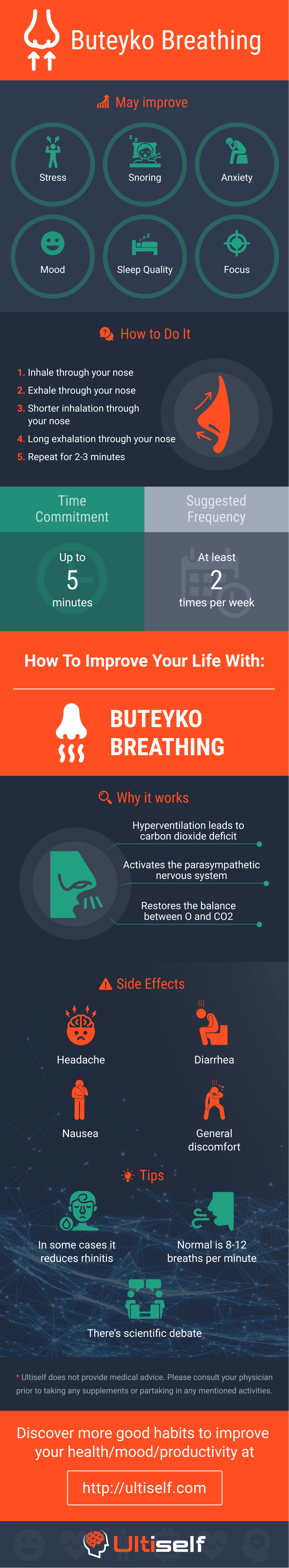 How Buteyko Breathing Can Improve Your Life | Ultiself Habits