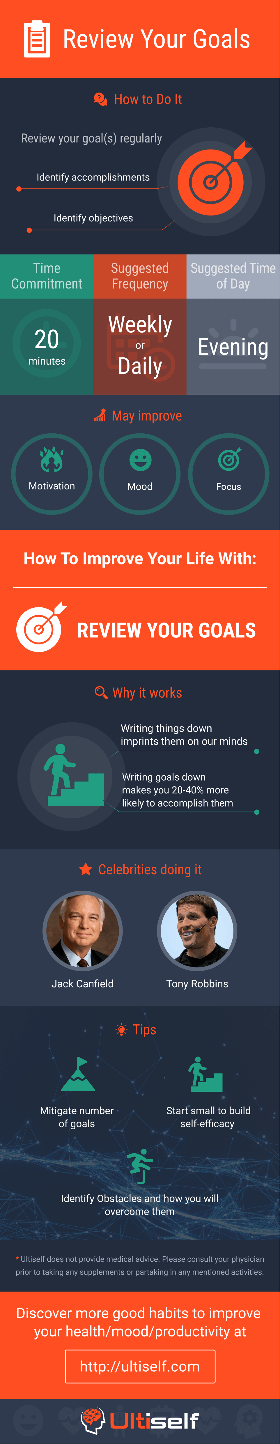 How Reviewing Your Goals Can Improve Your Life | Ultiself Habits