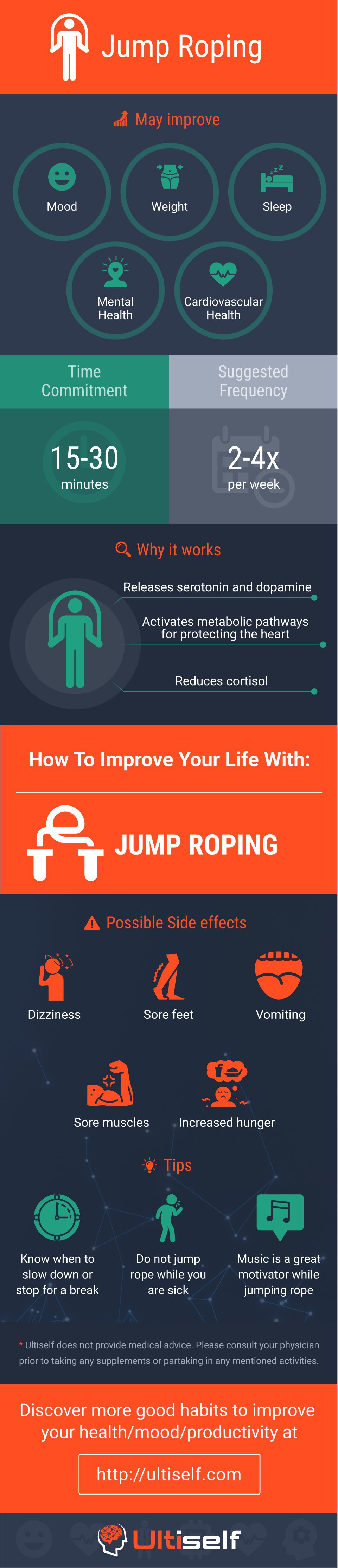 How jump roping can improve your health | Ultiself Habits