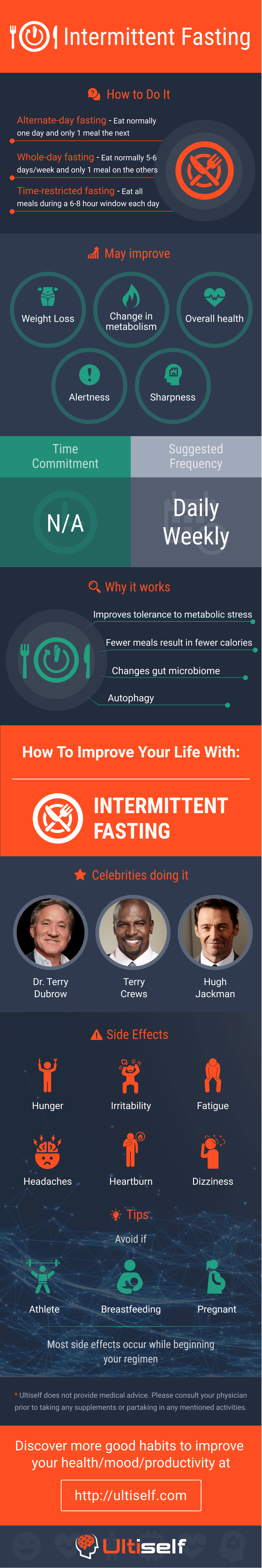 How Intermittent Fasting Can Improve Your Health | Ultiself Habits